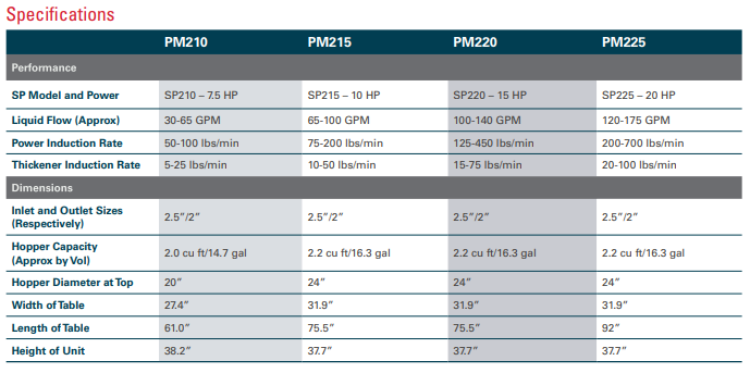 Blender POWDER-max series - DEMIRKOL